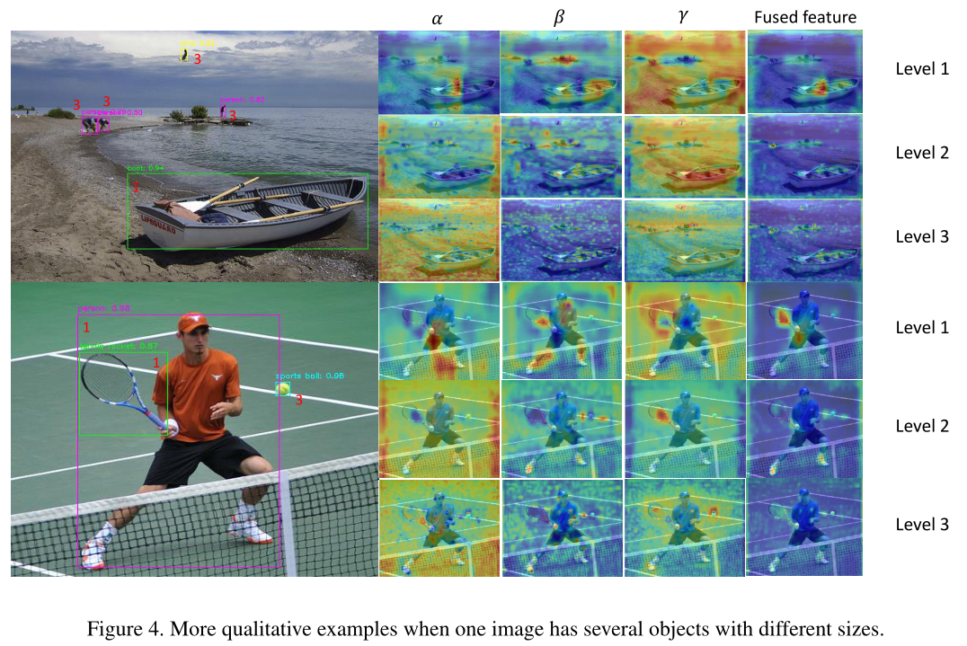 ASFF论文阅读_asff模块-CSDN博客