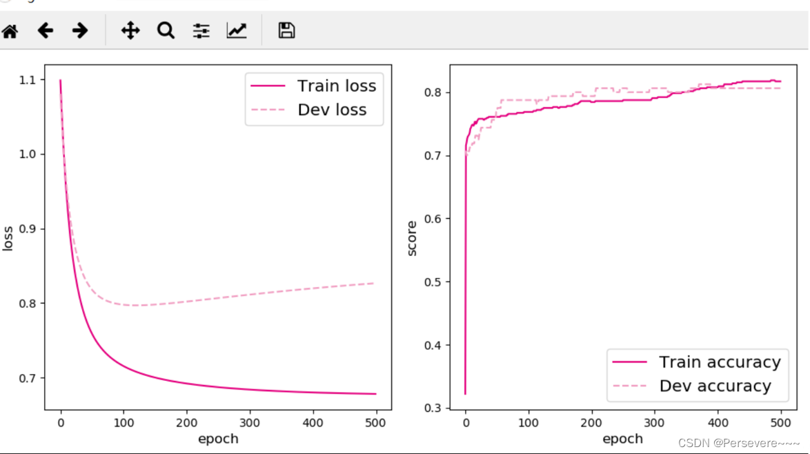 NNDL 实验四 线性分类_如何评价四个点的线性程度-CSDN博客