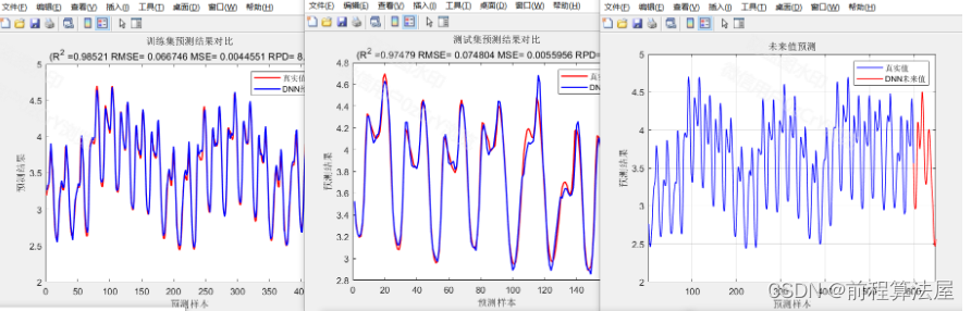 时序预测未来 Matlab基于深度神经网络dnn未来预测，深度神经网络dnn时序多步预测，深度全连接神经网络单列数据递归预测 Csdn博客