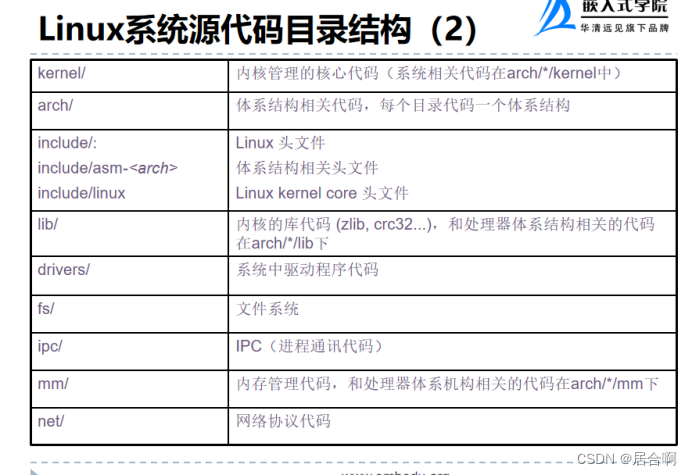Arm 内核移植arm如何替换linux内核 Csdn博客