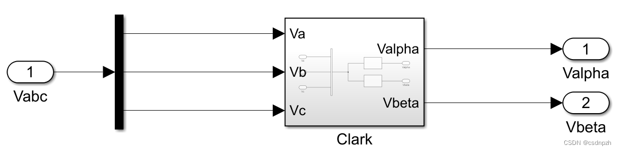 三相永磁同步电机之一：坐标变换（自学使用）_pmsm clark park-CSDN博客