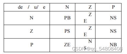 基于 MATLAB 的模糊逻辑系统设计_matlab模糊规则rulelist-CSDN博客