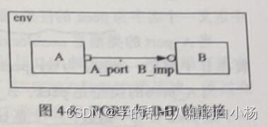TLM通信_pin 和tlm-CSDN博客