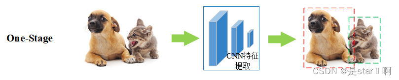 常见目标检测算法-CSDN博客