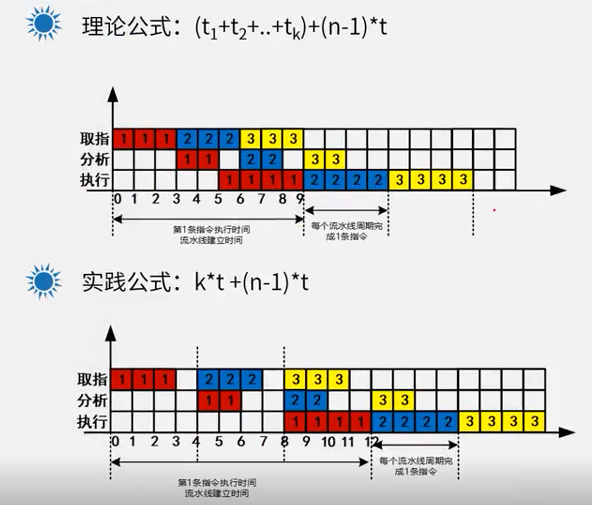 【系统架构设计师】第一章 计算机组成与体系结构系统架构设计师第一版 Csdn博客
