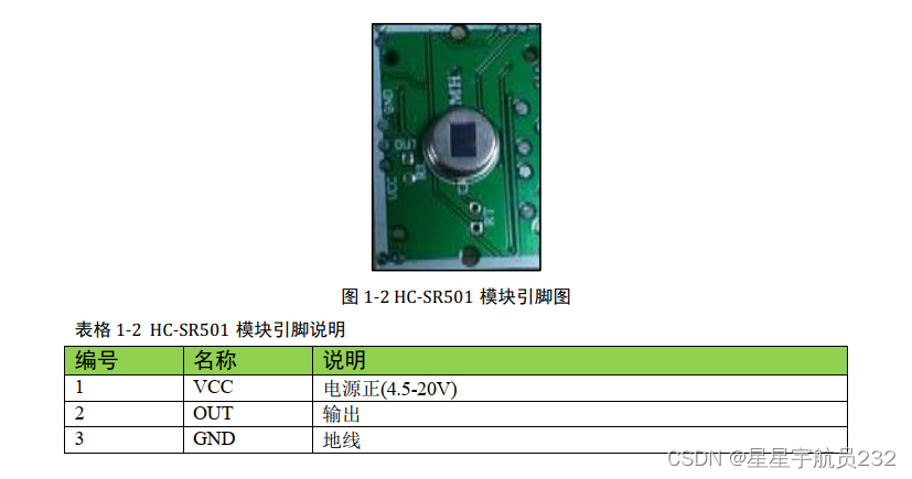 FPGA外设：关于SR501人体红外模块驱动_基于fpga的hc-sr501-CSDN博客