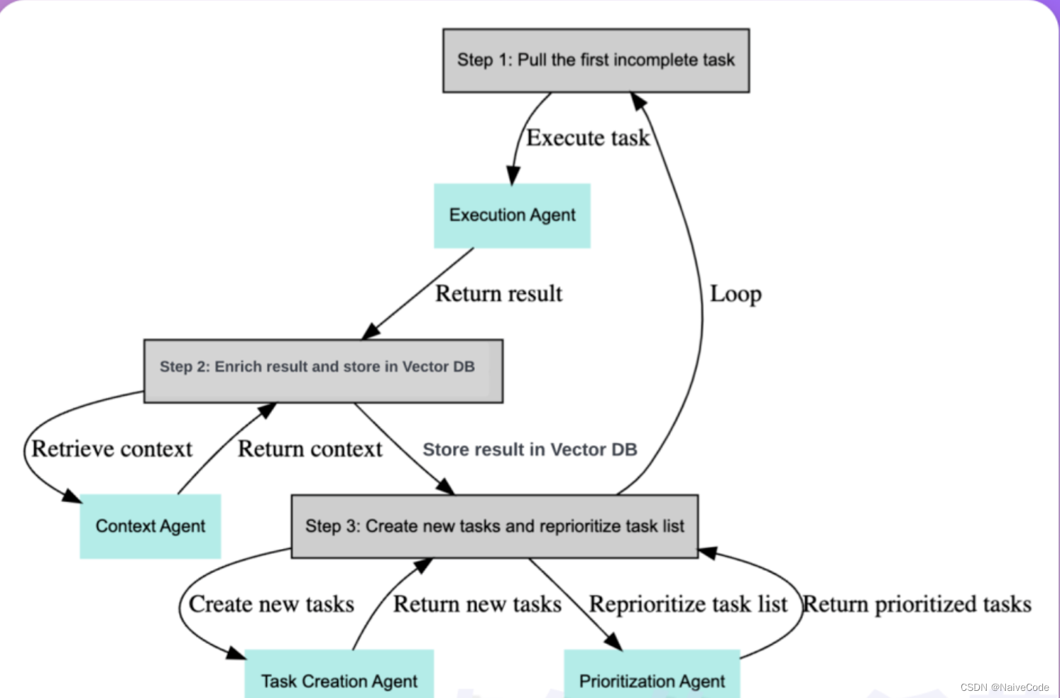 AIgents时代 - (一) 什么是Agent？-CSDN博客