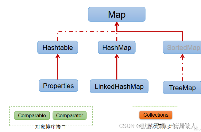第十二章 Collection集合_类继承了 list 接口-CSDN博客