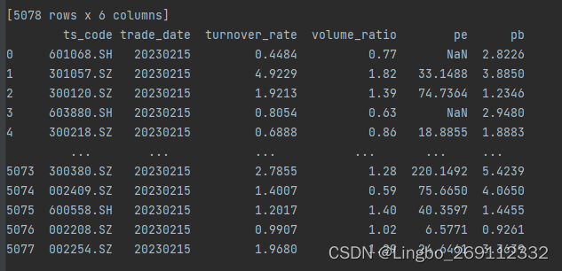 通过调用API获取股票数据，并把数据存入数据库表_自動收取股市 sql-CSDN博客