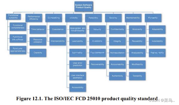 Chapter12 其他的质量属性-CSDN博客