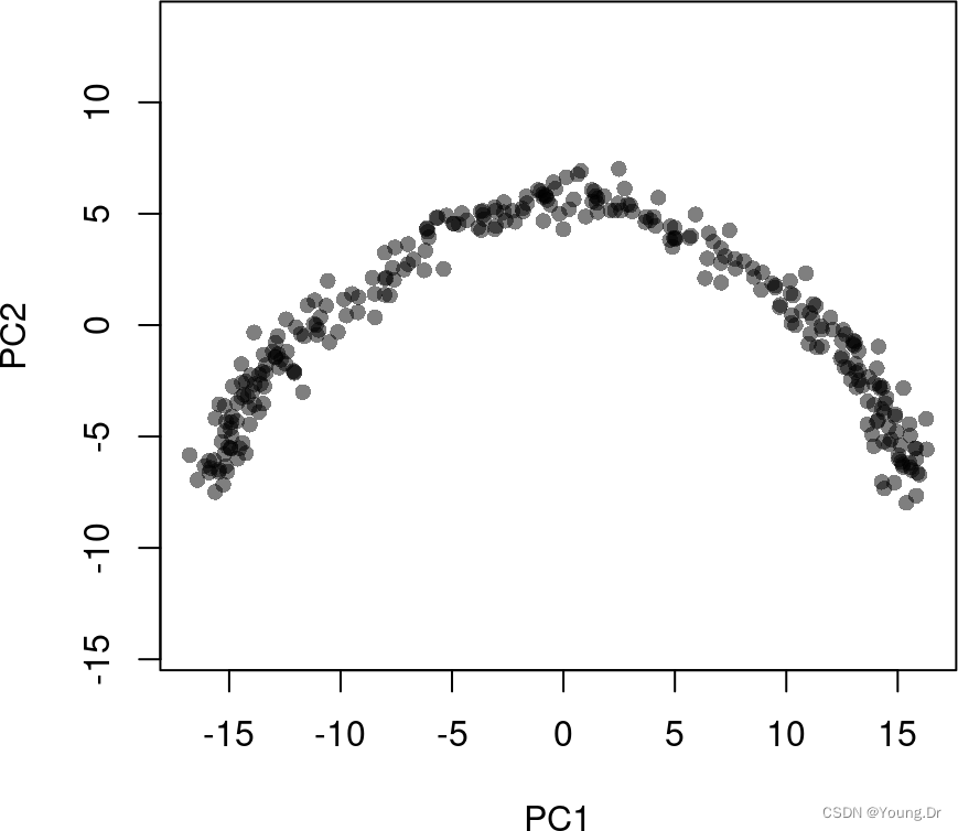 Slingshot: Trajectory Inference for Single-Cell Data-CSDN博客