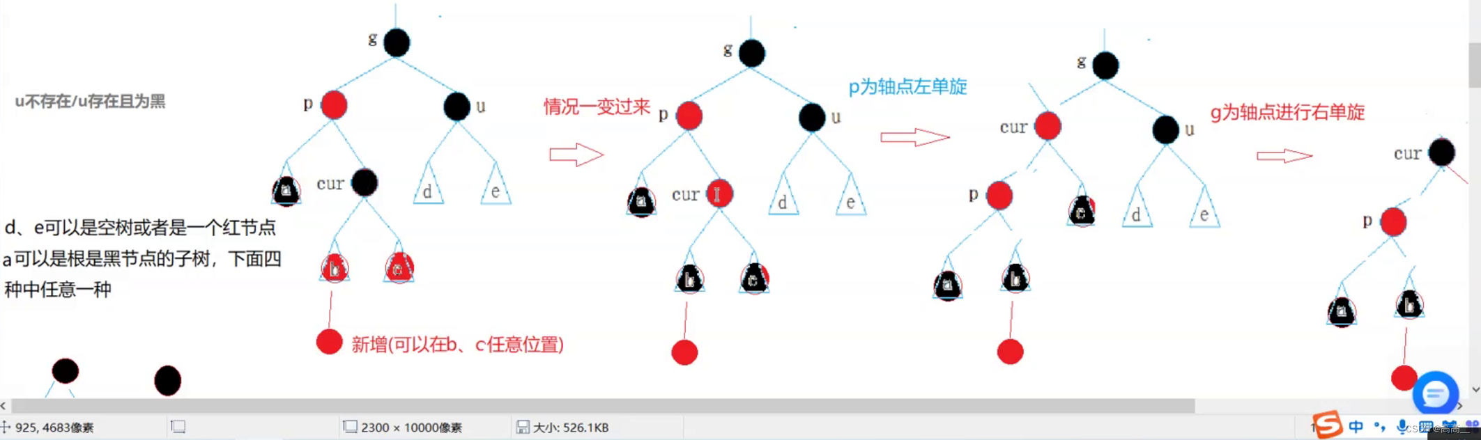 一篇文章理解c中红黑树、二叉搜索树、avl树底层原理和代码实现c Bst Avl 红黑树简单介绍 Csdn博客