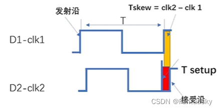 Vivado静态时序分析学习笔记（1）-CSDN博客