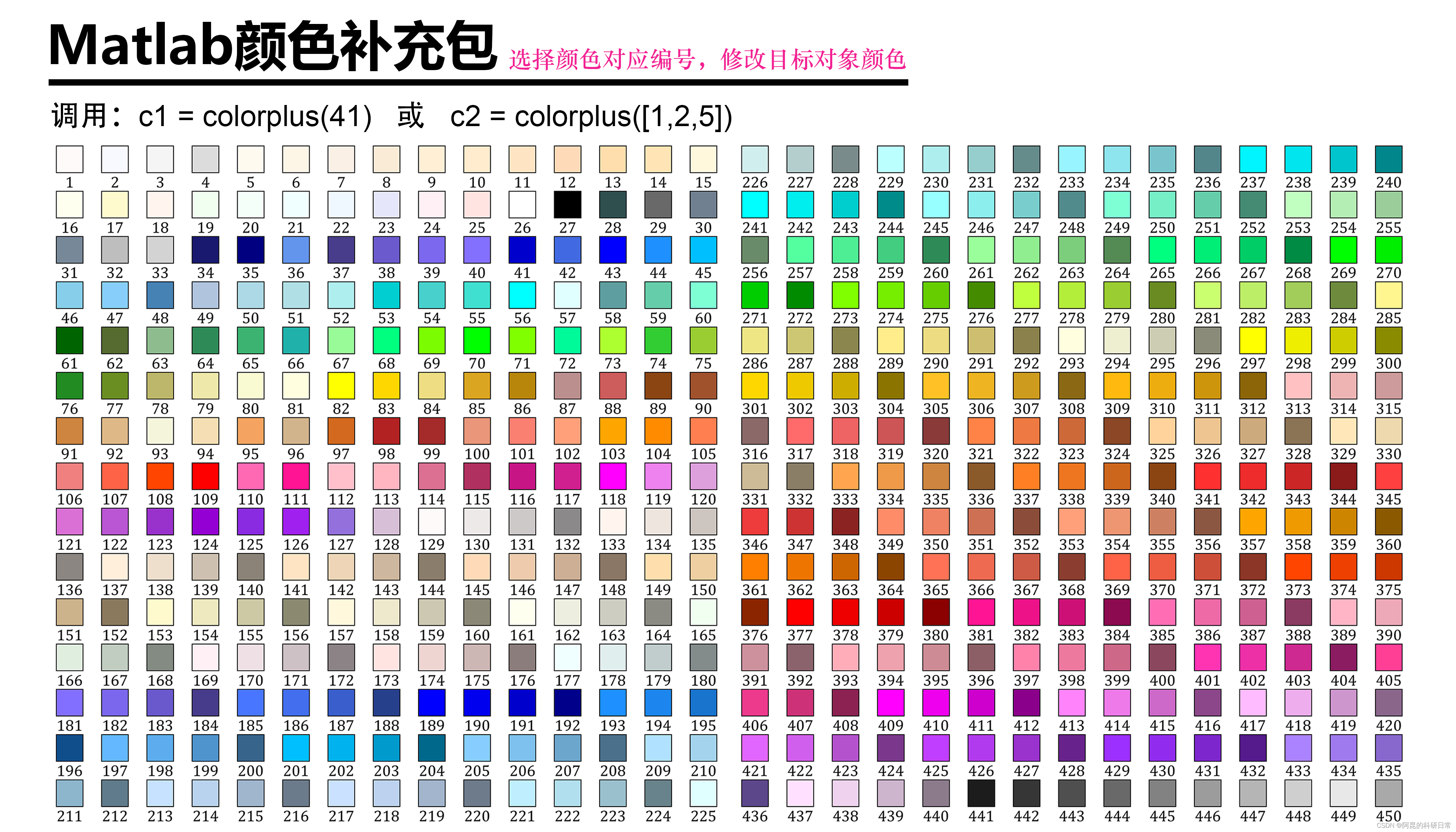 Matlab论文插图绘制模板第35期—箱线图多色填充matlab绘制箱线图 Csdn博客