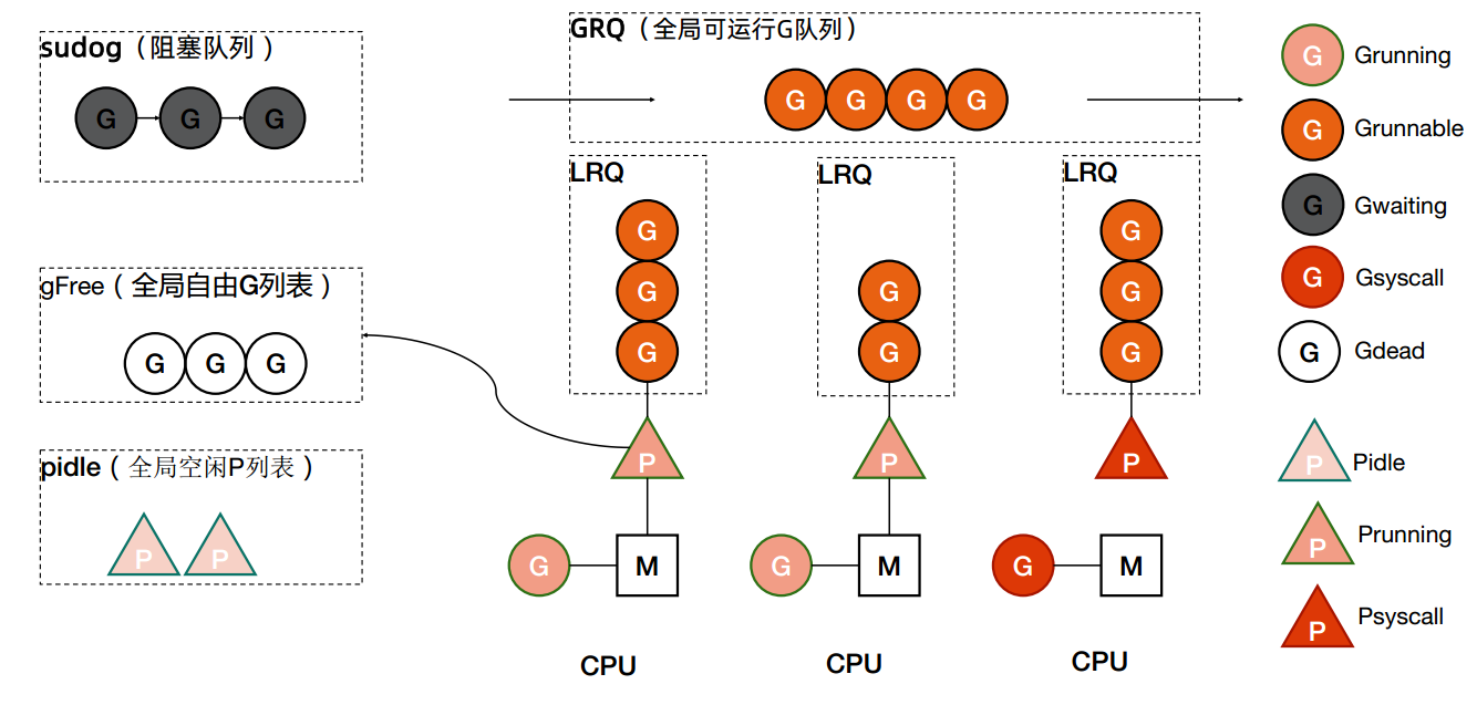 GO线程调度——GMP_go 线程调度-CSDN博客