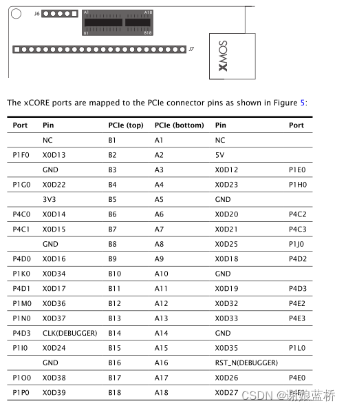 Xmos startkit 开篇-硬件介绍_xmos 开发-CSDN博客