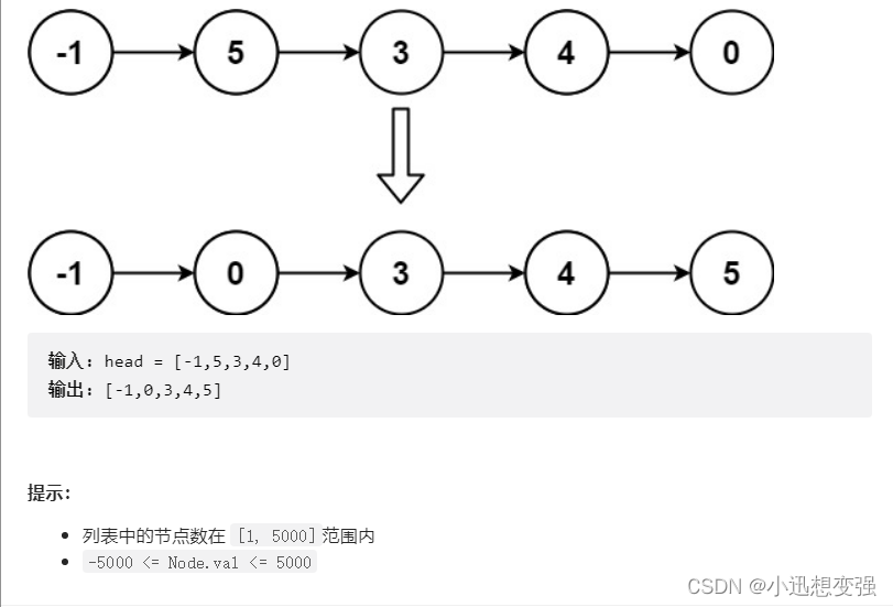 147对链表进行插入排序 Csdn博客 