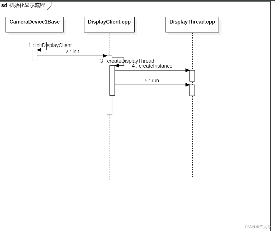 android9.0 设置surface窗口流程分析_android 没有设置surface-CSDN博客