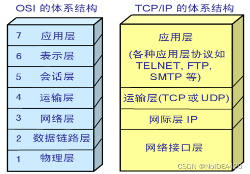 详解开放式系统互联(OSI)模型及体系结构_开放系统概念图-CSDN博客