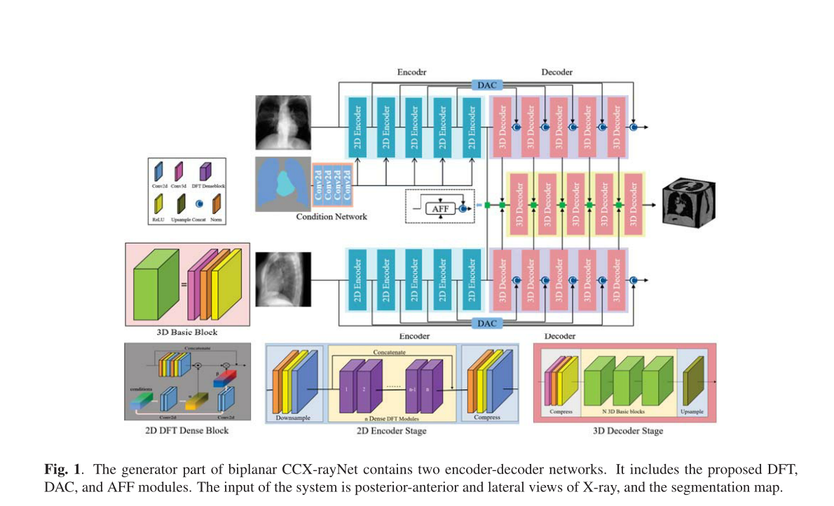 论文阅读：CCX-RAYNET: A CLASS CONDITIONED CONVOLUTIONAL NEURAL NETWORK FOR ...