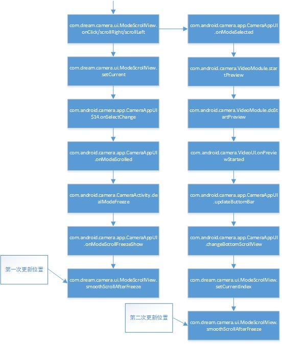 DreamCamera2 AndroidR 相机模式与底部滑动栏_相机底部滑动指示器-CSDN博客