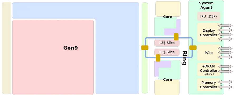 Intel 芯片架构设计分析_intel upi csdn-CSDN博客