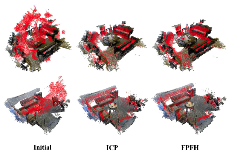 浅谈FPFH算法实现原理及其在点云配准中的应用-CSDN博客