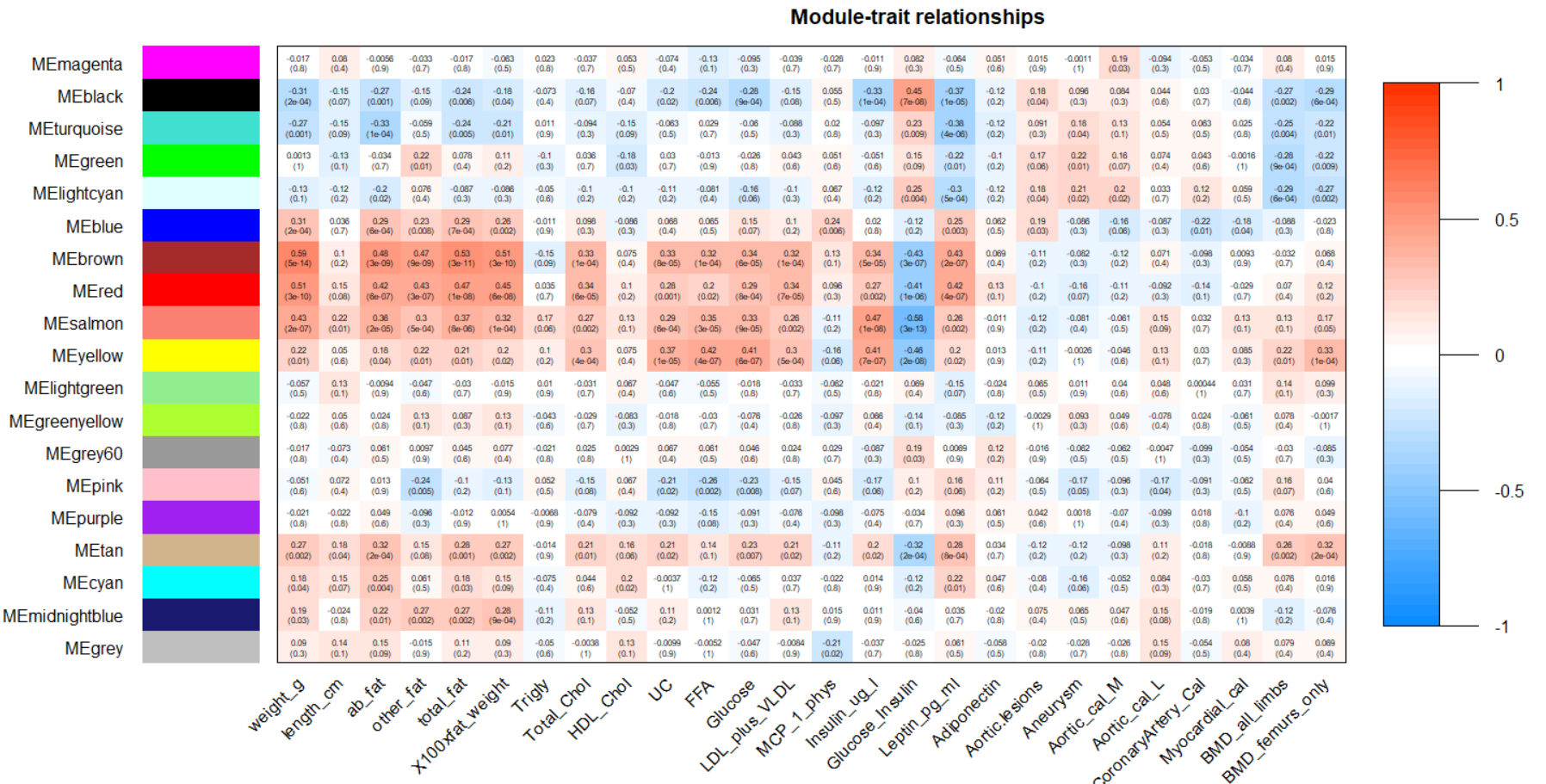 用R语言做WGCNA分析全步骤二（附代码解读）【转载】_wgcna 代码-CSDN博客
