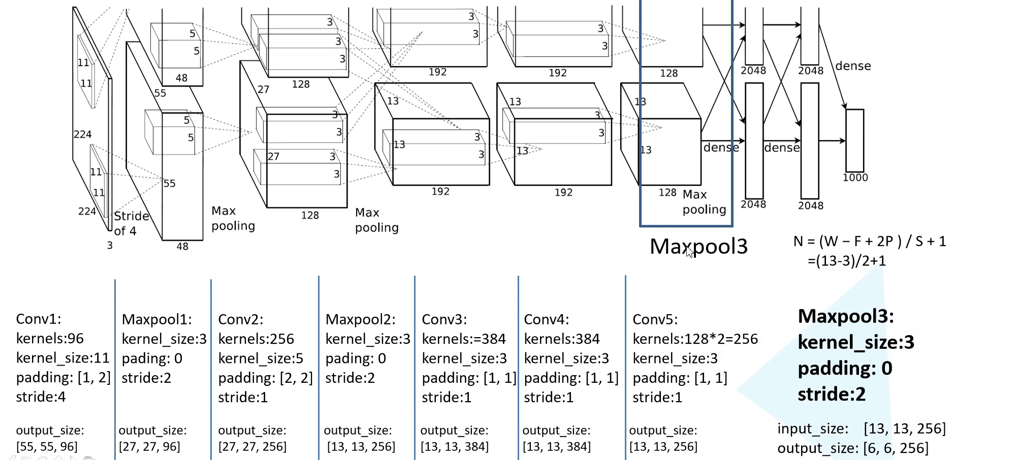 深度学习之图像分类（三）--AlexNet网络结构_alexnet图像分类模型-CSDN博客