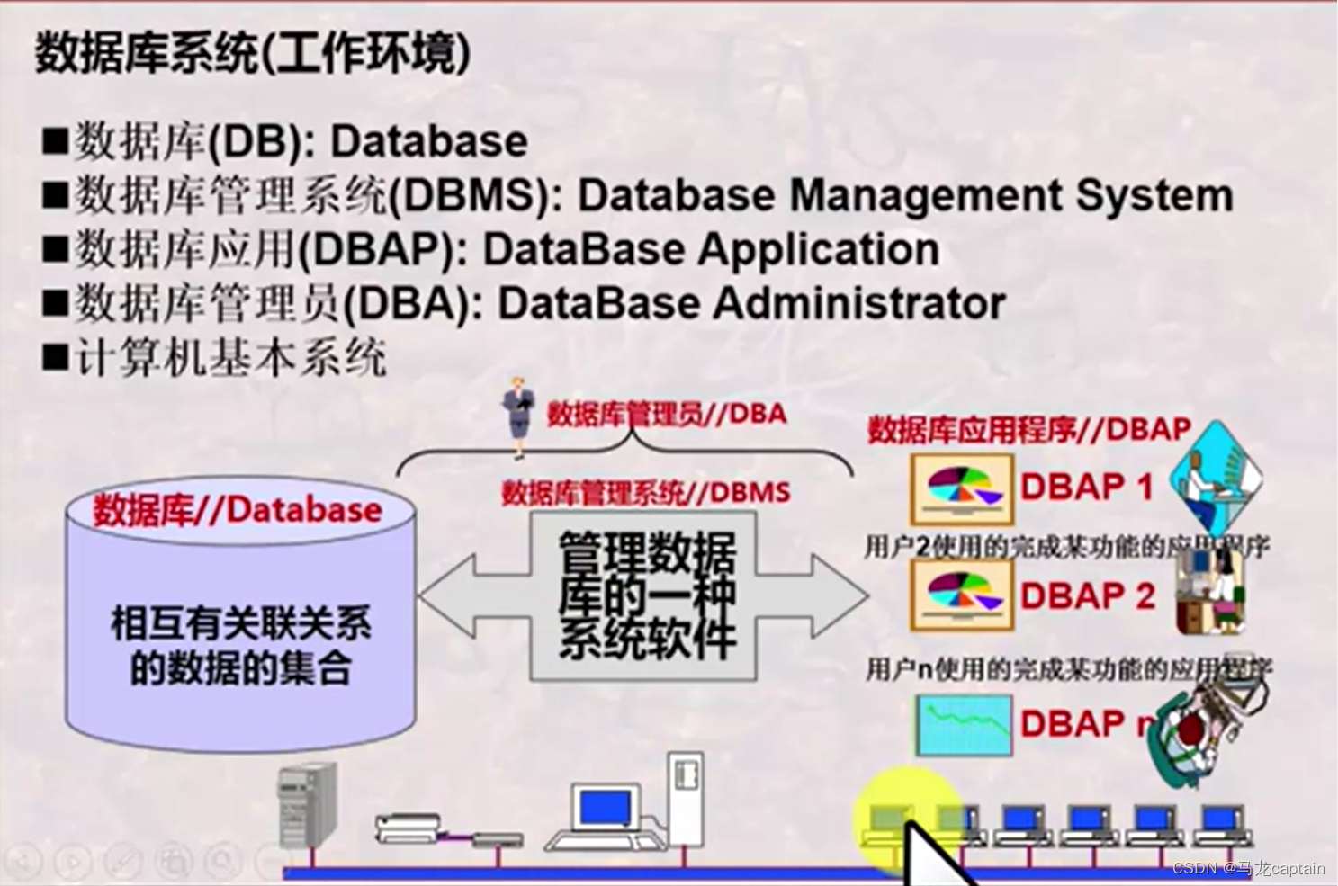 初步认识数据库-CSDN博客