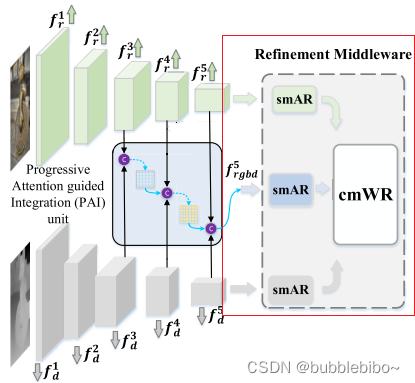 【论文阅读】CIR-Net: Cross-Modality Interaction and Refinement for RGB-D Salient Object Detection ...