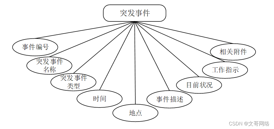 Springboot突发事件现场指挥系统747aa 独有源码 如何选择高质量的计算机毕业设计现场指挥系统 开源 Csdn博客