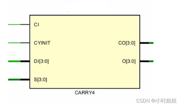 TDC进位链_fpga tdc进位链 代码-CSDN博客