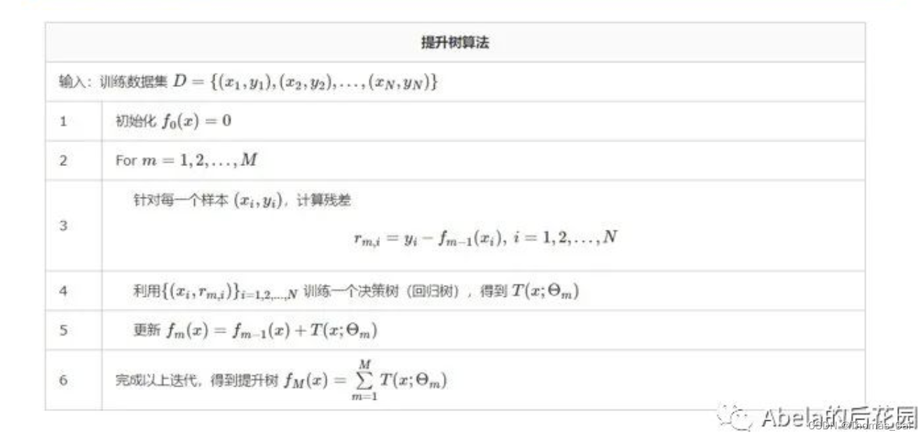 GDBT系列算法梳理-CSDN博客
