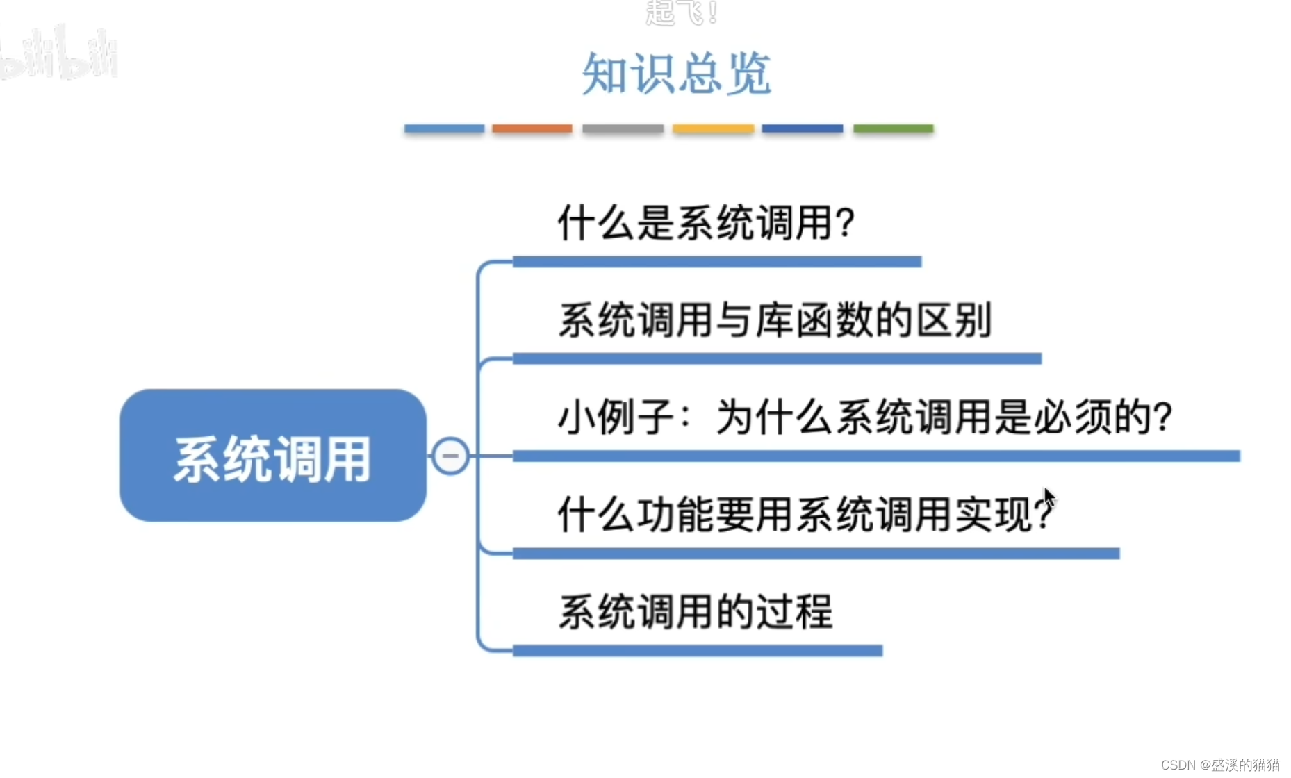 操作系统王道考研学习（三）os的发展与分类、中断和异常、操作系统的运行机制为什么os会从单道到多道变化 Csdn博客