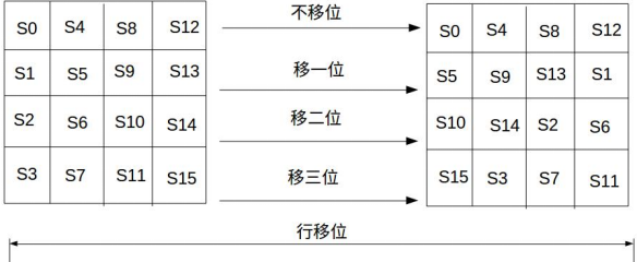 AES加密算法原理及python实现_aes python-CSDN博客