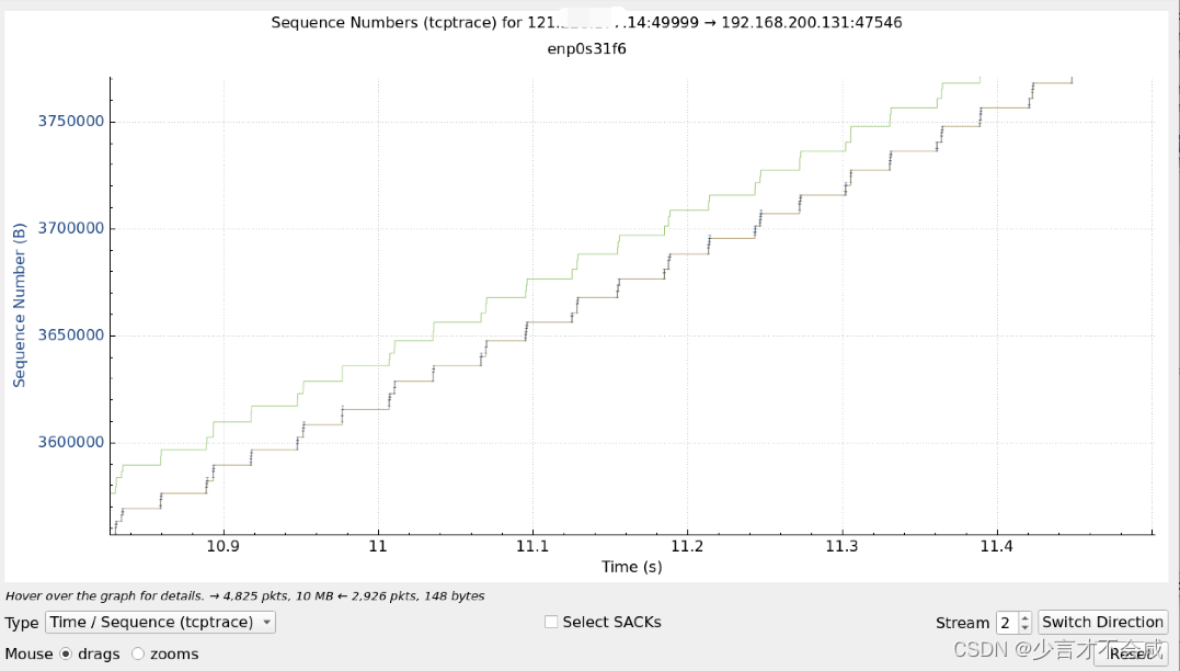 wireshark下分析TCP Stream Graph（tcptrace）_wireshark tcptrace-CSDN博客