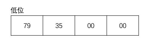 微机原理与接口技术[第三版]——第四章课后习题答案_微机原理与接口技术第三版清华大学答案-CSDN博客