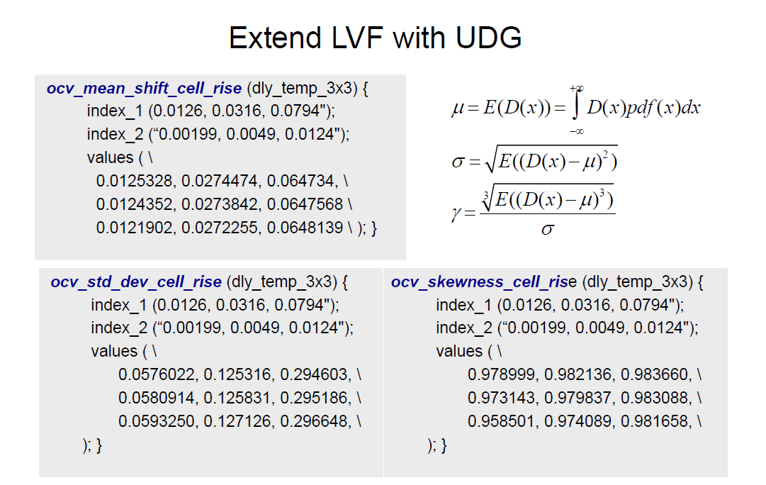片上偏差模式OCV,AOCV,SOCV_socv pocv aocv的区别_seu他山之石的博客-CSDN博客
