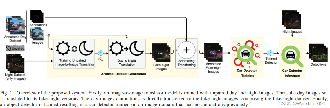 Cross-Domain Car Detection Using UnsupervisedImage-to-Image Translation: From Day to Night_cross ...