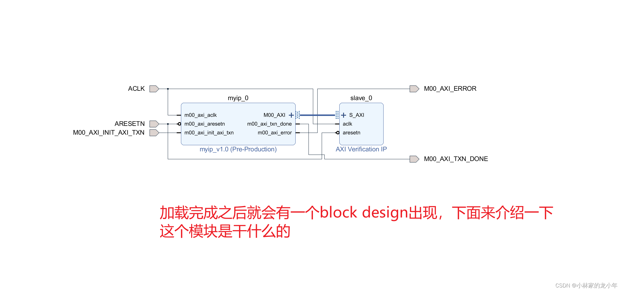 快速入门系列 Axi总线协议axi Can Csdn博客