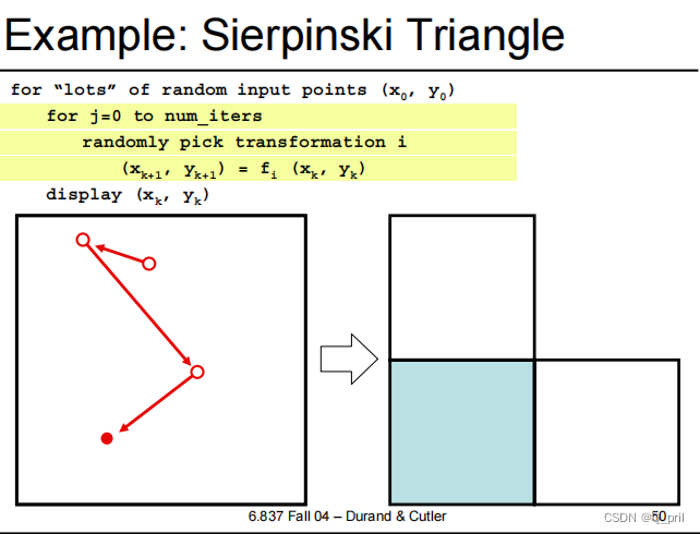 Iterated Function System(Fractals)：迭代函数系统（分形）_iterated function system ...