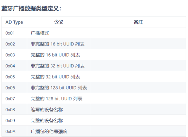 BLE Bluetooth HID device development (BL602) - Programmer Sought
