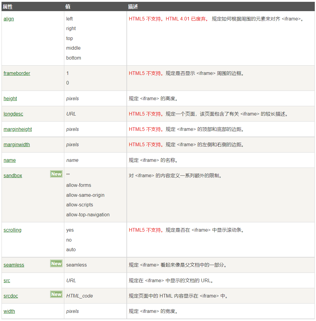 【HTML】＜HyperText Markup Language＞HTML基础标签_htmltags/html-reference.html ...