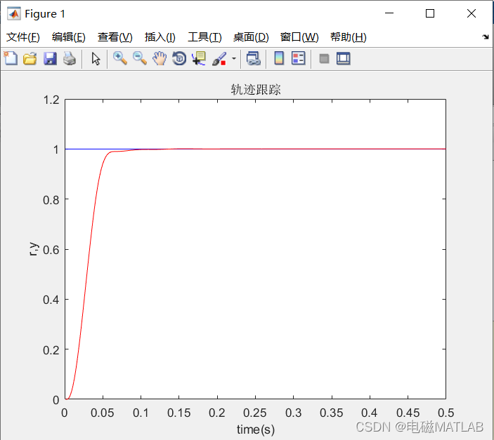 专家pid控制matlab程序专家pid控制仿真程序 Csdn博客