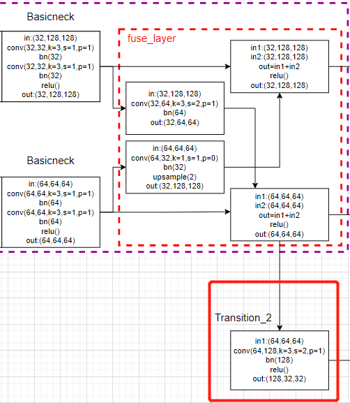 【HigherHRNet】 HigherHRNet 详解之 HigherHRNet的热图回归代码-CSDN博客