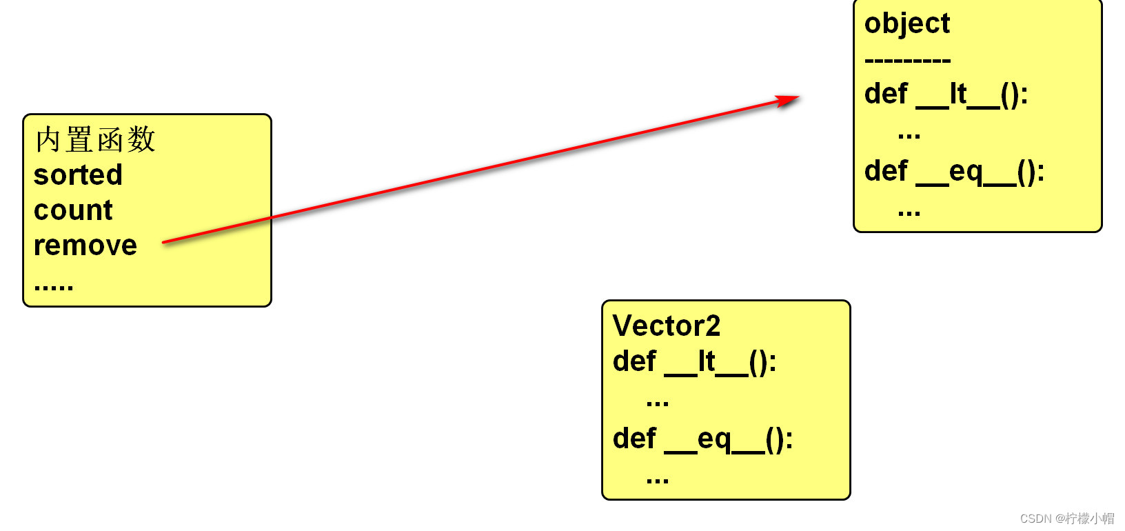【python 基础】python全栈体系（六）python全栈知识体系 Csdn博客