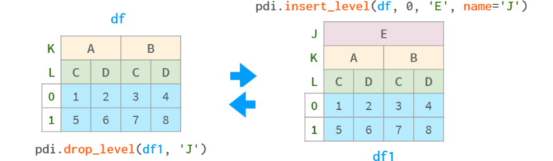 【愚公系列】2023年07月 Pandas数据分析之MultiIndex-CSDN博客