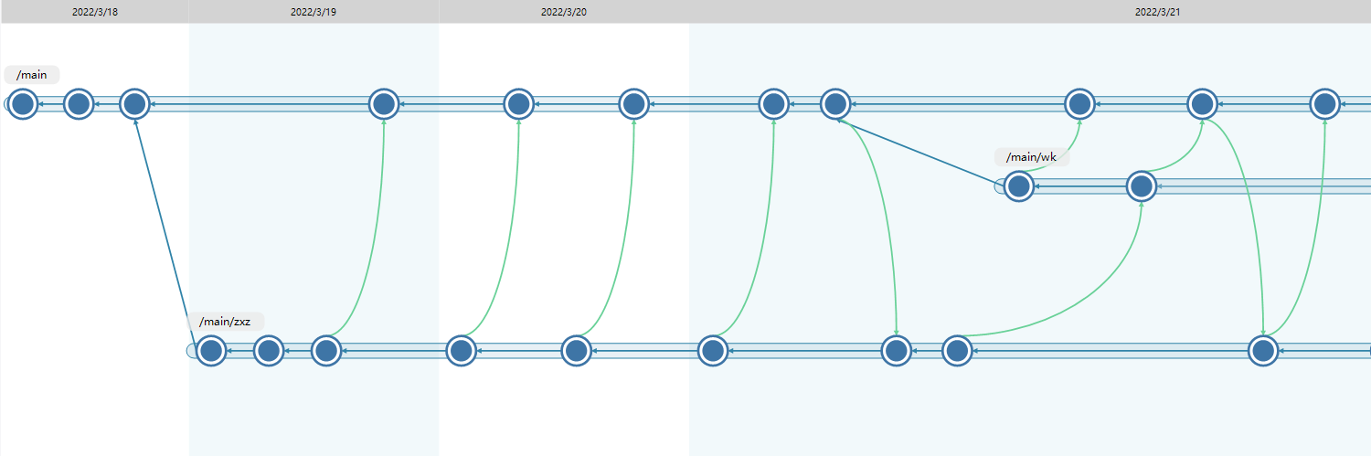 项目实训（二）PlasticSCM的使用-CSDN博客