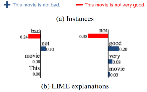 ‘Anchors‘ High-Precision Model-Agnostic Explanations-将解释简化为IF THEN形式的一种 ...
